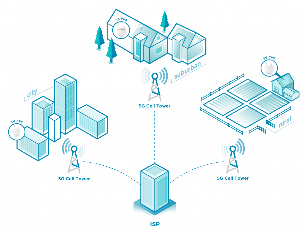 5G FIXED WIRELESS ACCESS - D-Link