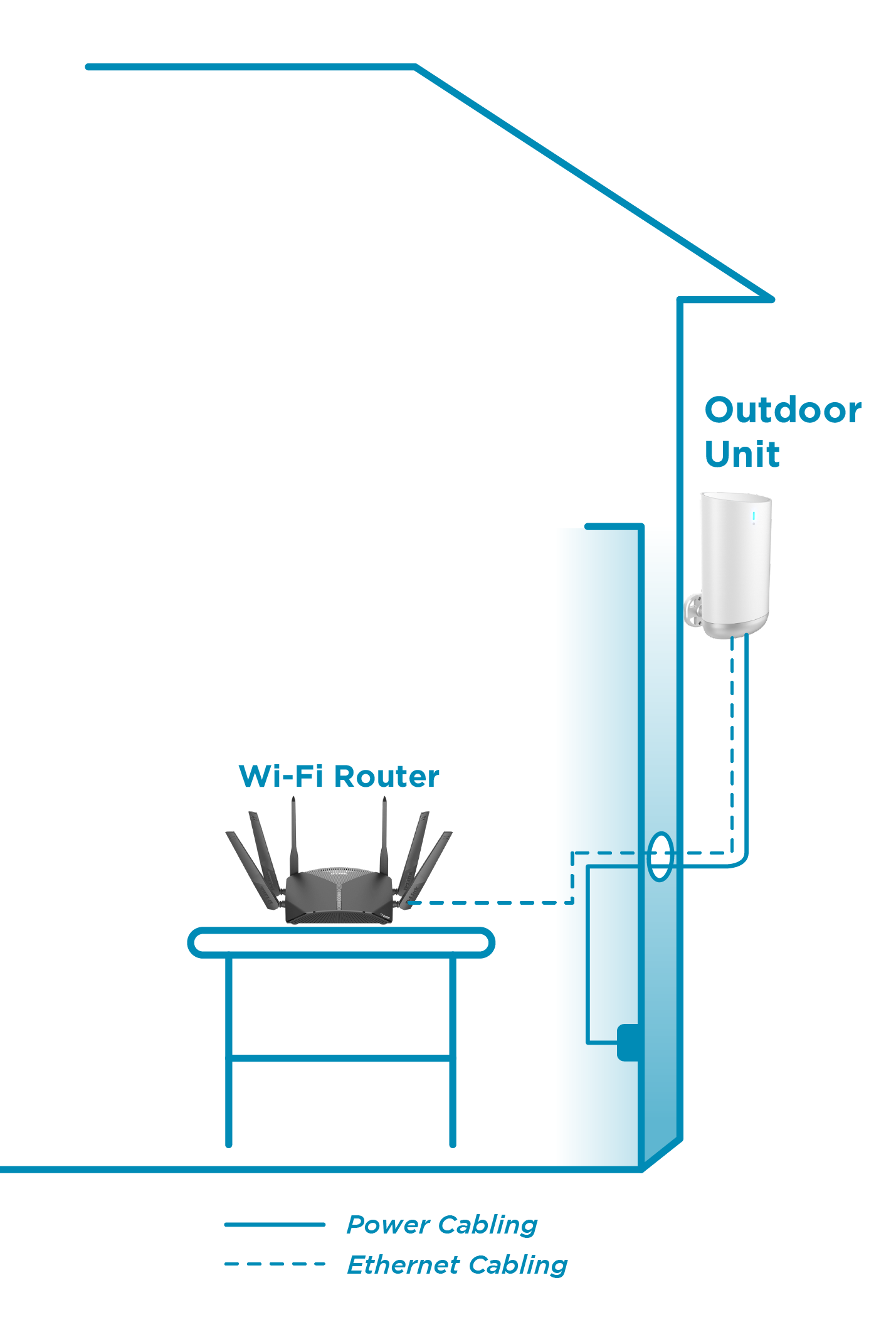 5G FIXED WIRELESS ACCESS - D-Link