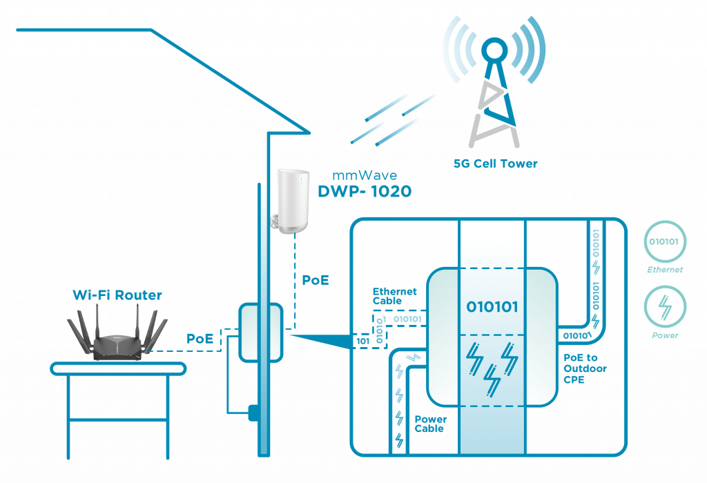 5G FIXED WIRELESS ACCESS - D-Link