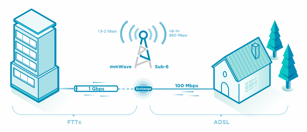 5G FIXED WIRELESS ACCESS - D-Link