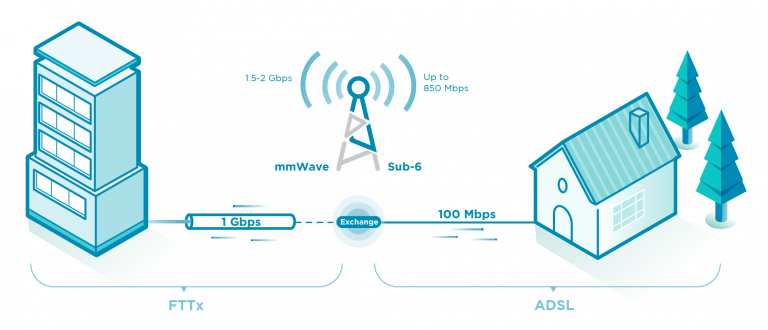 5G FIXED WIRELESS ACCESS - D-Link